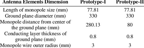 The Physical Parameters Of The Six Monopoles Array Intelligent Antennas Download Scientific