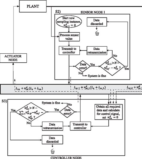 Figure 14 From Error Handling Algorithm And Probabilistic Analysis