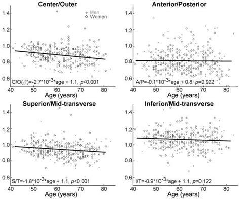 Correspondence Between Bone Mineral Density And Intervertebral Disc