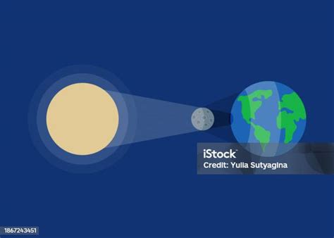 Solar Eclipse Sun Moon And Earth In A Row Eclipse Phase With Formation