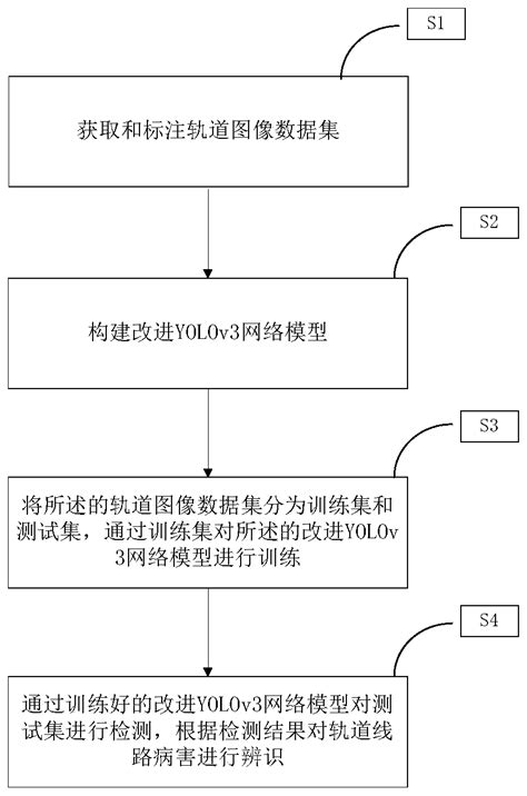 Track Line Disease Identification Method Based On Improved Yolov3