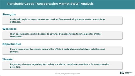 Perishable Goods Transportation Market Size Share Growth And Forecast