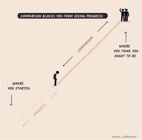 Visualization Of Comparing Yourself To Others Swipe File