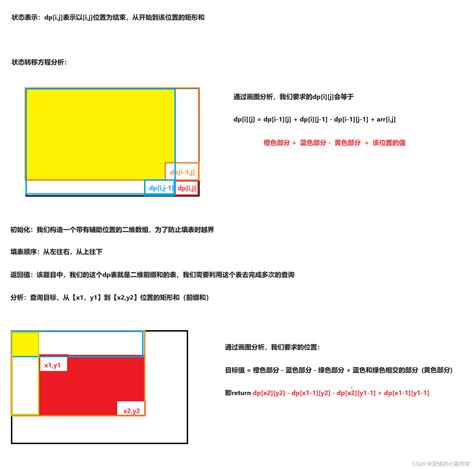 C算法 —— 前缀和c前缀和 Csdn博客
