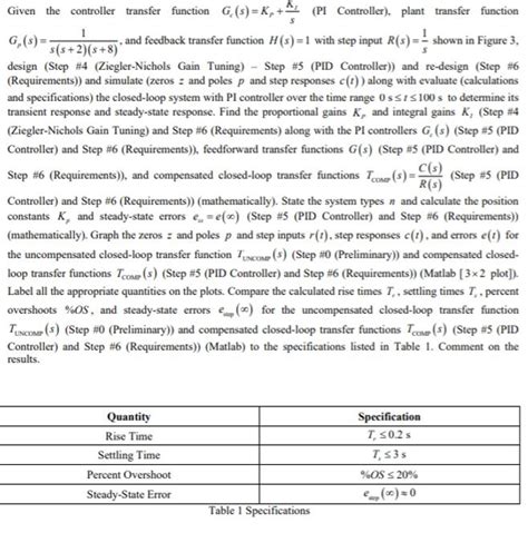 Solved Given The Controller Transfer Function G S K Pi