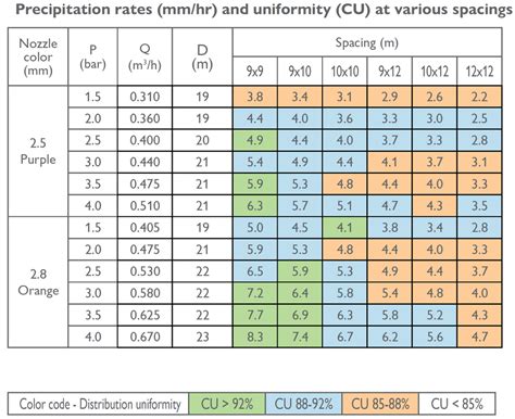Naandanjain Model 5022 Sd U Plastic Sprinkler Deeco