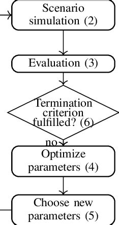 Activity Diagram Of The Scenario Exploration Workflow Download Scientific Diagram