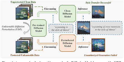 Unlearnable Examples For Diffusion Models Protect Data From