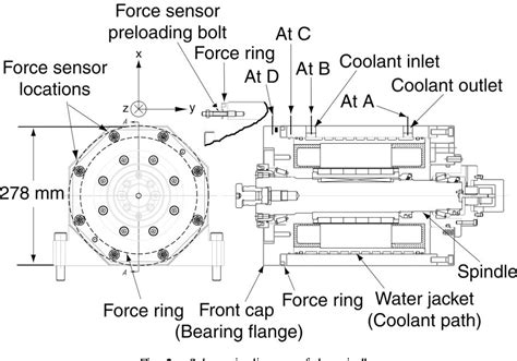 Figure 2 From Evaluation Of A Spindle Based Force Sensor For Monitoring