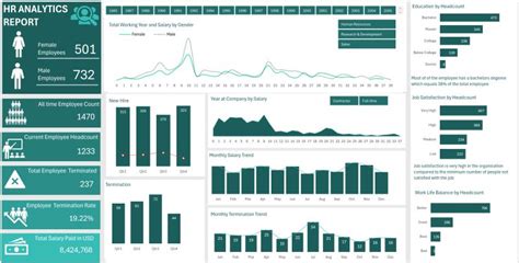 Analyticscorperworkshop Dataanalysis Powerbi Excel Learningjourney