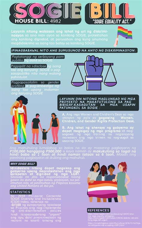 Loud And Queer Sogie Bill Ang Aninag Online