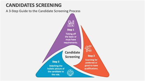 Candidates Screening Powerpoint Presentation Slides Ppt Template