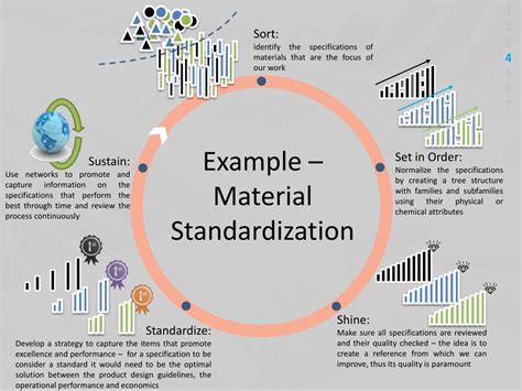 Ppt 5ss For Business Excellence Powerpoint Presentation Free