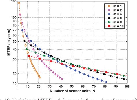 Figure 10 From Tunable Receiver Design For Spatially Distributed Wireless Optical Sensors In Iot