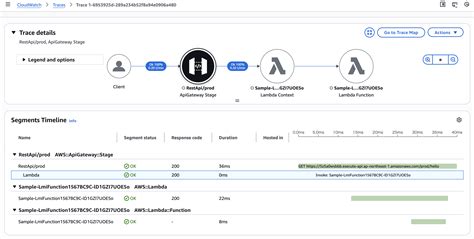 Aws Lambda Managed Instances を Api Gateway の Lambda プロキシ統合で実行してみた