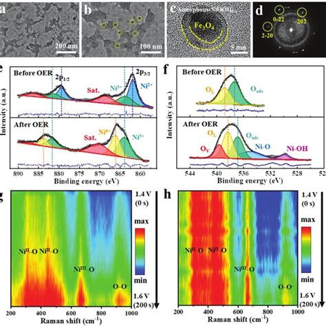 A Xrd Patterns Of Ws2 Nanosheets And Bulk Ws2 Powder For Comparison