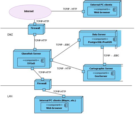 Web Mapping System For Public Area Management In Developing Countries