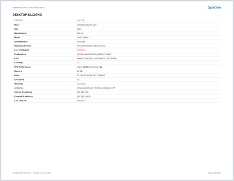 Understanding Report Layouts And Building Your Qbr Reports Cloudradial
