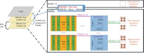 Ssa Over Array Ssoa A Stacked Dram Architecture For Near Memory Computing