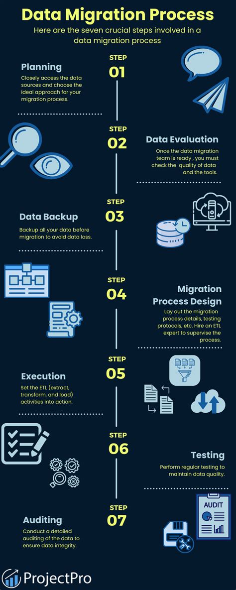 The A Z Guide To Understanding What Is Data Migration