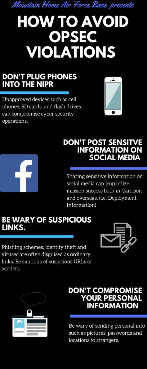 Operations Security Opsec Training