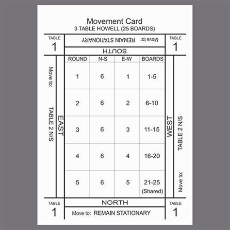 Duplicate Bridge Movements