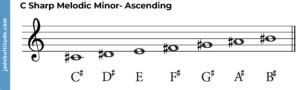 C Sharp Music Note The Complete Guide To The Note And Key