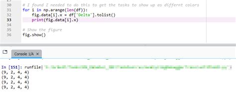 Pandas How Do I Make A Plotly Timeline With Int Nr Of Months On The X Axis Stack Overflow