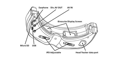 Skyzone SKY02 V3 3D-FPV Goggles 854X480 5.8GHz - DronesVision.net