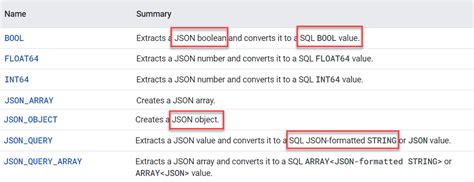 Brief Guide To Effectively Leverage Json Data Type In Bigquery By Luke Garzia Medium