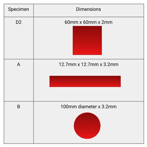 Plastic Shrinkage Chart At Erin Mackenzie Blog