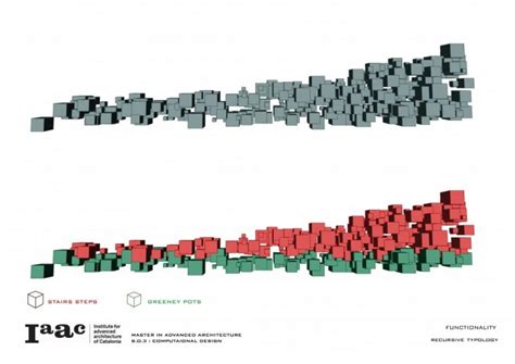 Recursive Topology Iaac Blog