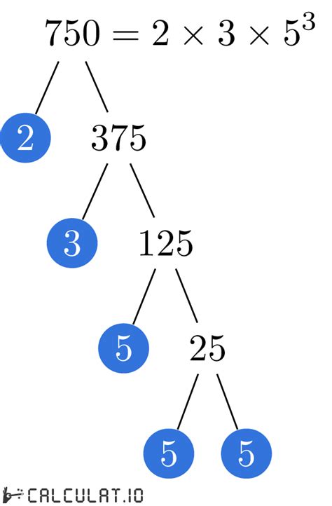 Prime Factors Of 750 Calculatio