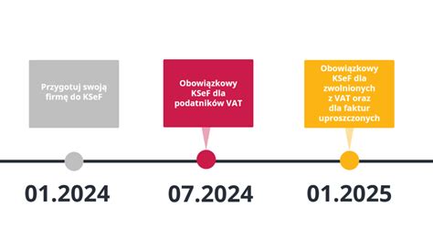 Ksef Baza Pytań I Odpowiedzi Ksef Krajowy System E Faktur