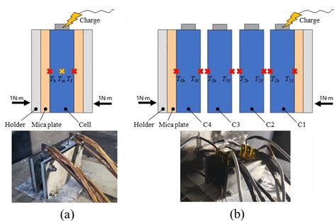 Study On Thermal Runaway Behavior Of Li Ion Batteries Using Different