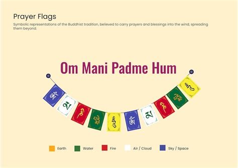 Windblown Prayer Flags Vectors And Illustrations For Free Download Freepik