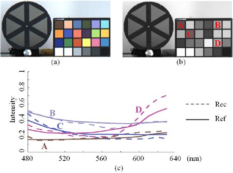 Figure 1 From High Efficiency Multispectral Polarization Imaging System