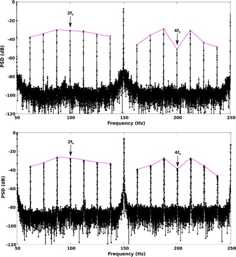 Figure 16 From An Expeditious Algorithm For Identification And Classification Of Rotor Faults In