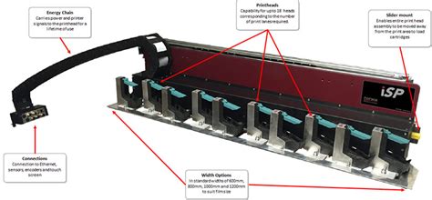 Isp Array Graphics Marking Systems Isp Array Graphics Marking Systems
