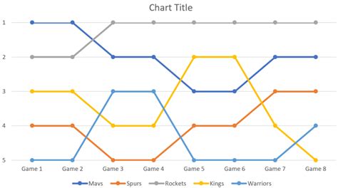 How To Create A Bump Chart In Excel Step By Step