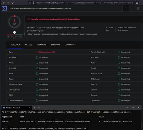 Process Hollowing Memn0ps