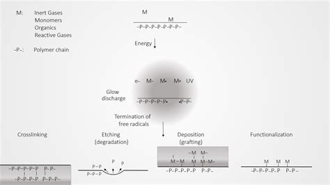 Plasma Systems Cleaning And Surface Treatment Ast Products