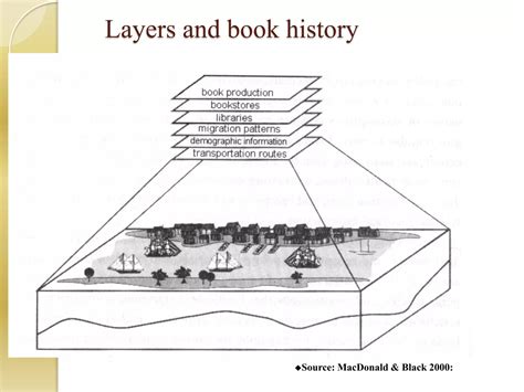 Gis Lecture 1ppt