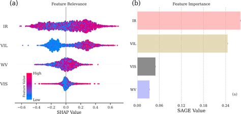 A Machine Learning Explainability Tutorial For Atmospheric Sciences In