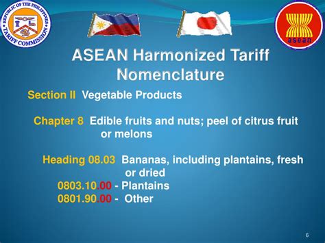 Tariff Classification Of Brochure At Maggie Dunn Blog