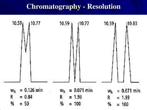 Ppt Chromatography General Powerpoint Presentation Free Download