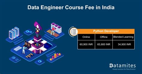 What Would Be The Data Engineer Course Fee In India Datamites Offical Blog