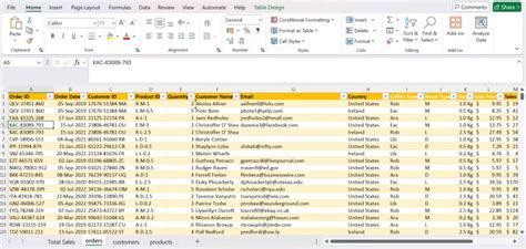 Tanisha On Linkedin Qliksense Powerbi Sql Data Dataanalyst
