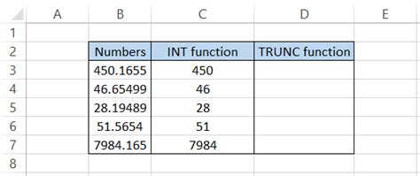 Trunc Function Formula Examples How To Use Wall Street Oasis