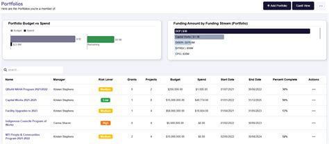 The Portfolio Lifecycle